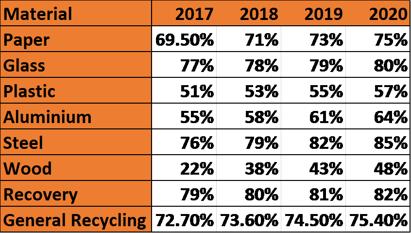 Packaging Recycling Targets to 2017 - 2020 Confirmed today- UK ...